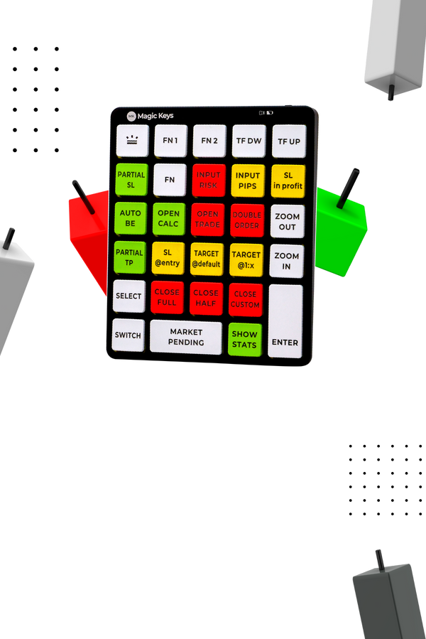 Unlock the Forex Magic with Magic Keys Lot Size Calculator