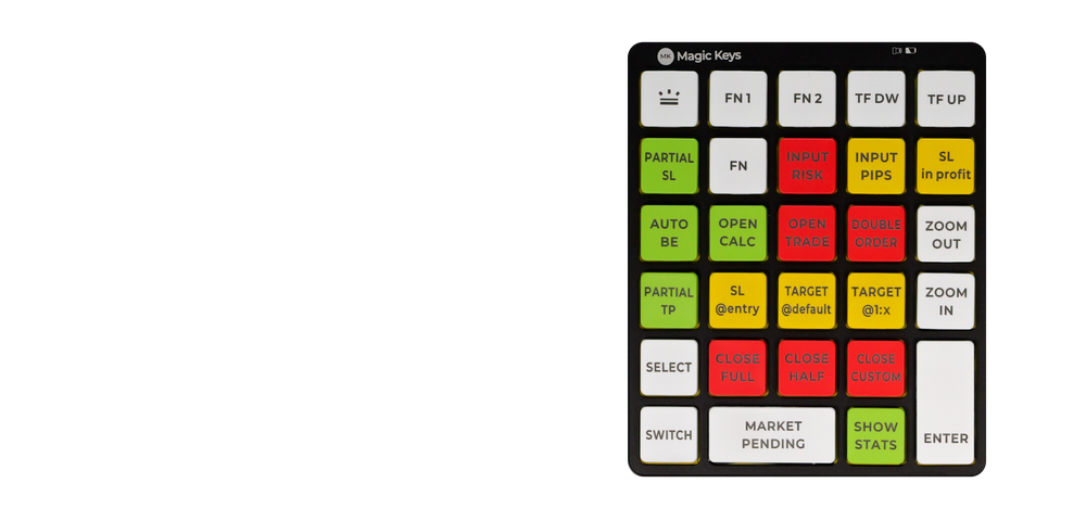 Unlock the Forex Magic with Magic Keys Lot Size Calculator