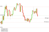 Unlock the Forex Magic with Magic Keys V3 Lot Size Calculator