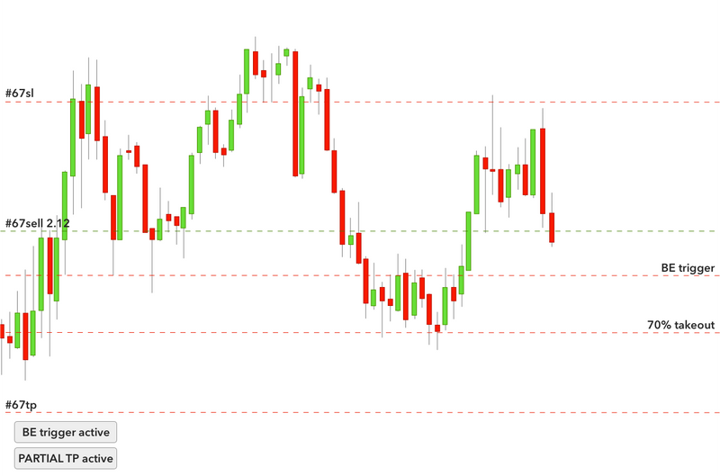 Unlock the Forex Magic with Magic Keys V3 Lot Size Calculator